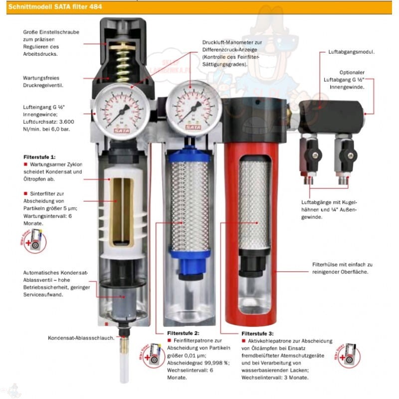 SATA Automatyczny zawór spustowy kondensatu 15511 filtr Prep 103 ...